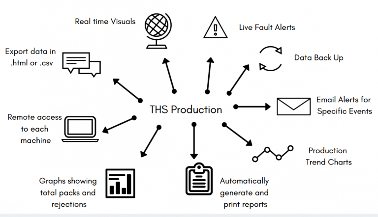 THS Production - Metal Detection Services Ltd
