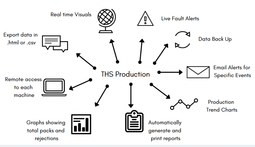 THS Production - Metal Detection Services Ltd