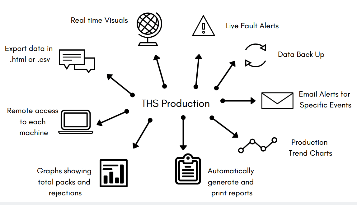 THS Production - Metal Detection Services Ltd